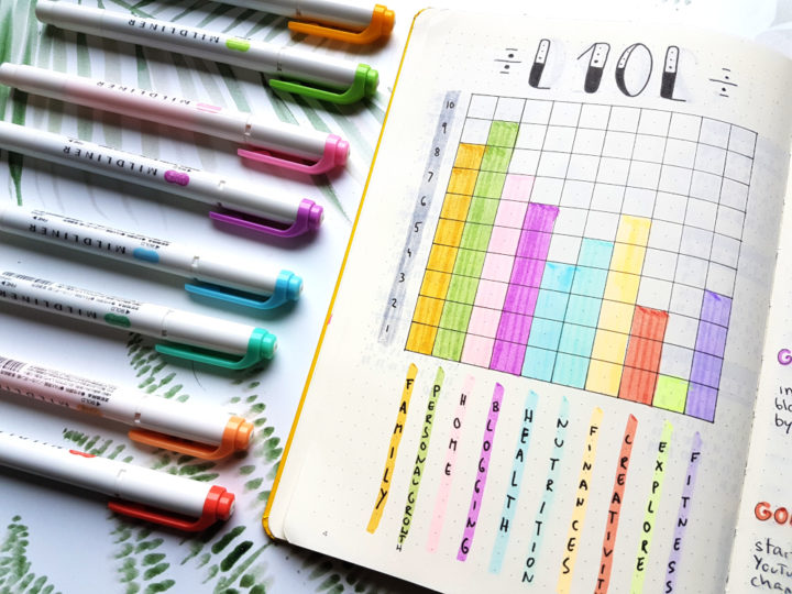 Level 10 Life Bullet Journal Spreads - AnjaHome