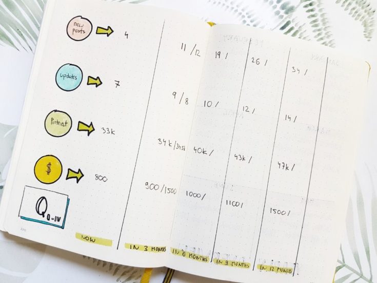 Empty Notebook Ideas for a Blank Journal (50 Ways) - AnjaHome