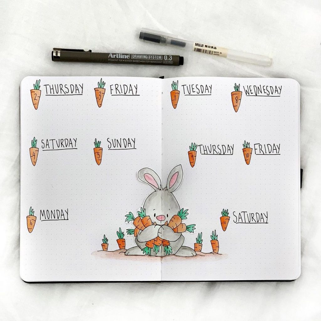 April Bullet Journal Ideas - AnjaHome