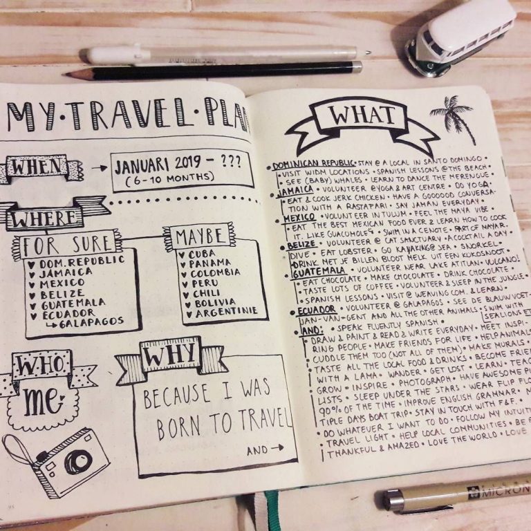 Travel Bullet Journal Ideas To Plan Your Next Trip - AnjaHome