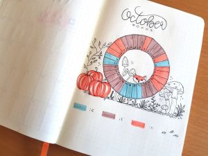 Bullet Journal Mood Tracker - AnjaHome