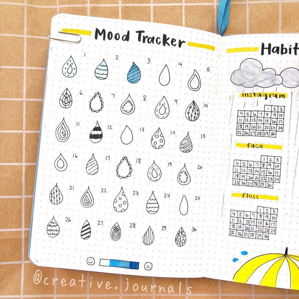 Fall Bullet Journal Theme Ideas [2021 Update] - AnjaHome