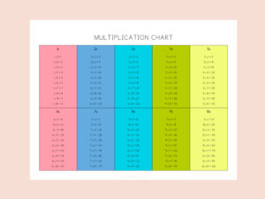 Multiplication Charts Printable Free Templates - AnjaHome