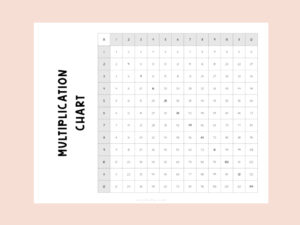 Multiplication Charts Printable Free Templates - AnjaHome