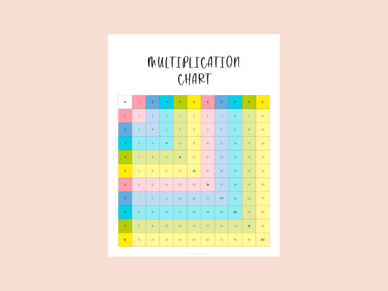 Multiplication Charts Printable Free Templates - AnjaHome