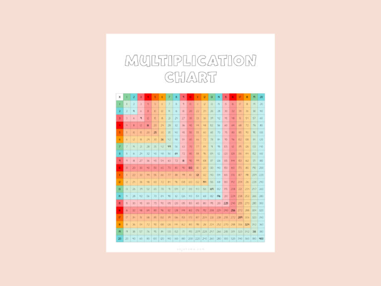 Multiplication Charts Printable Free Templates - AnjaHome